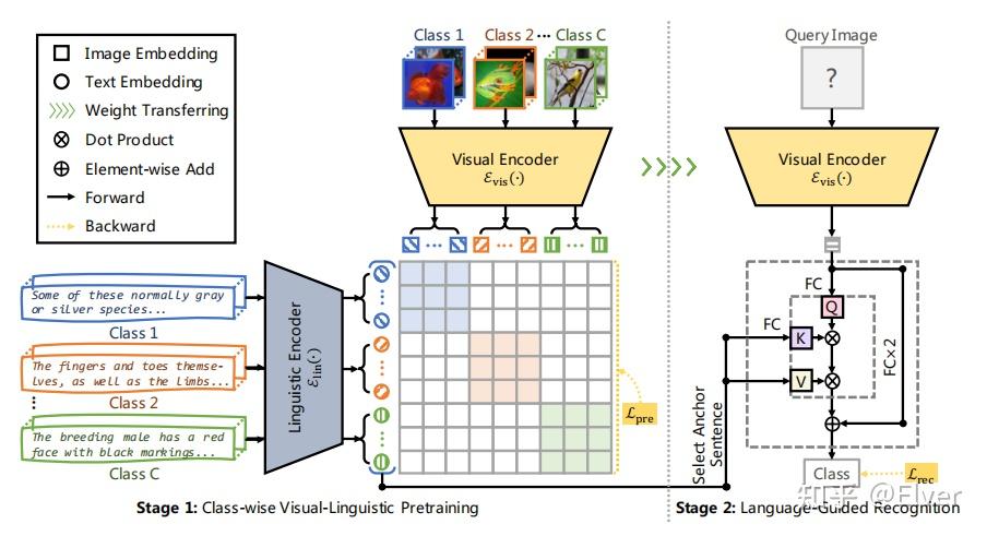 《Learning Class-wise Visual-Linguistic Representation for Long-Tailed ...