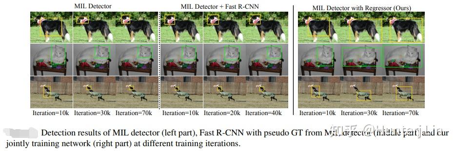 弱监督目标检测简要介绍（A brief introduction to weakly supervised object detection) - 知乎