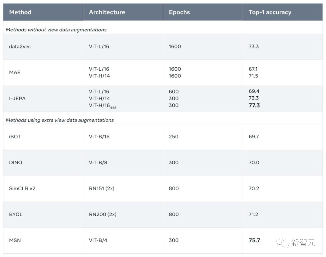 LeCun世界模型出场！Meta震撼发布首个「类人」模型，理解世界后补全半张图，自监督学习众望所归 - 知乎