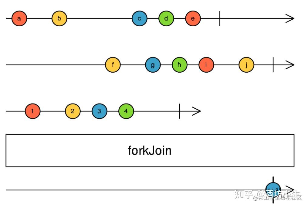 最详细的Rxjs入门指南（万文并茂，值得收藏） - 知乎