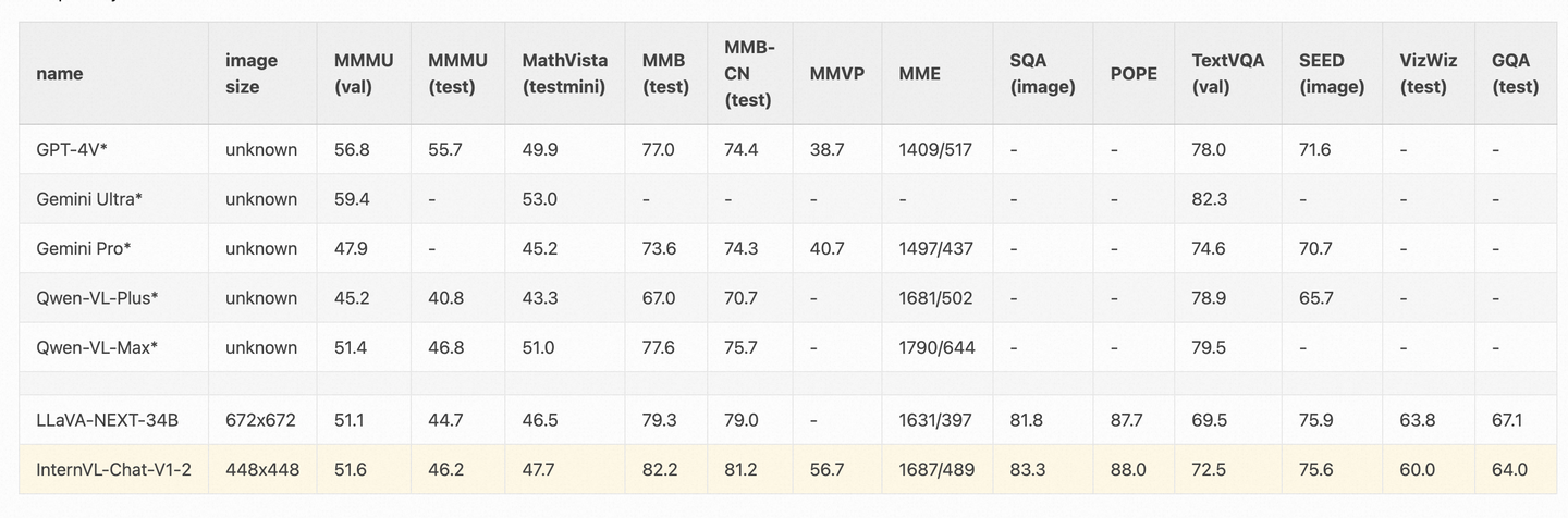InternVL 从1到2.5更新 - 知乎