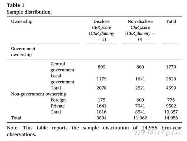 Stata学习：如何输出样本分布表？ - 知乎