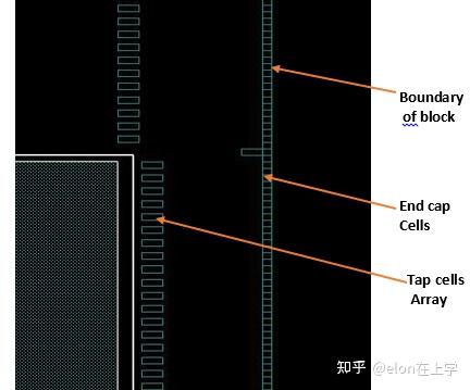 集成电路中的Physical Cells - 知乎