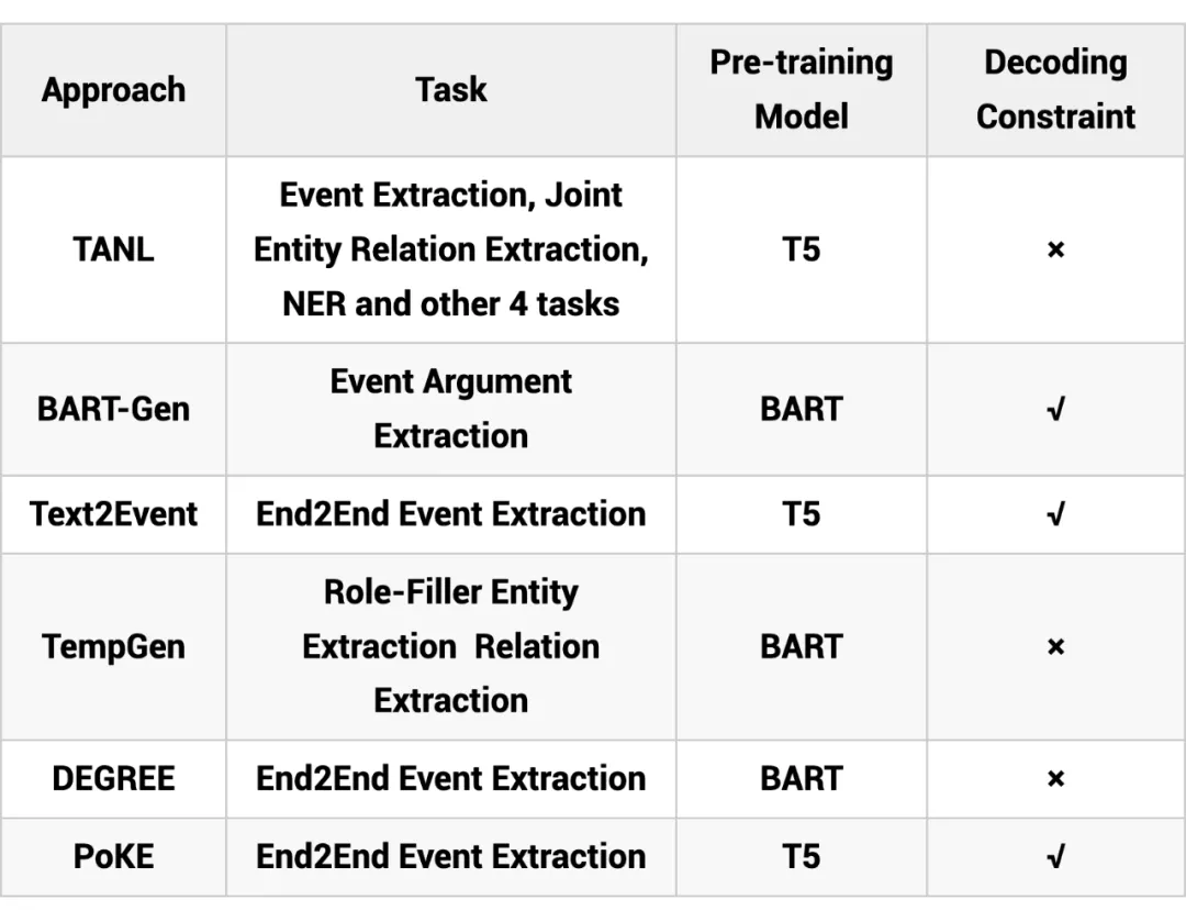 乘风破浪的Seq2Seq模型：在事件抽取上的应用 - 知乎