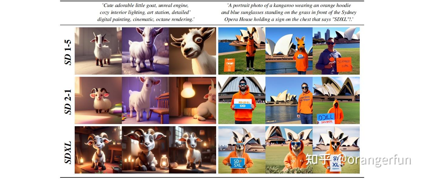 Stable Diffusion XL(SDXL)原理详解 - 知乎