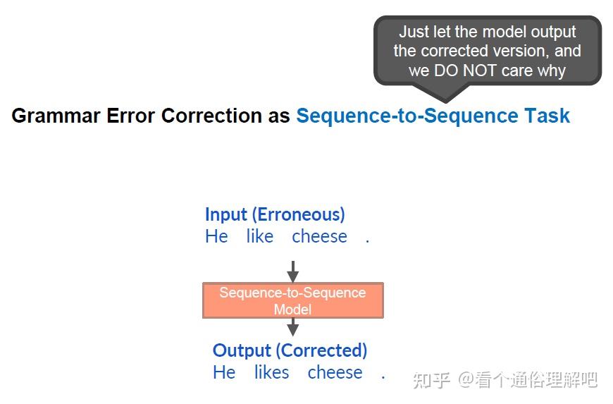 通俗理解文本纠错方法（2）文本纠错方法速览 - 知乎