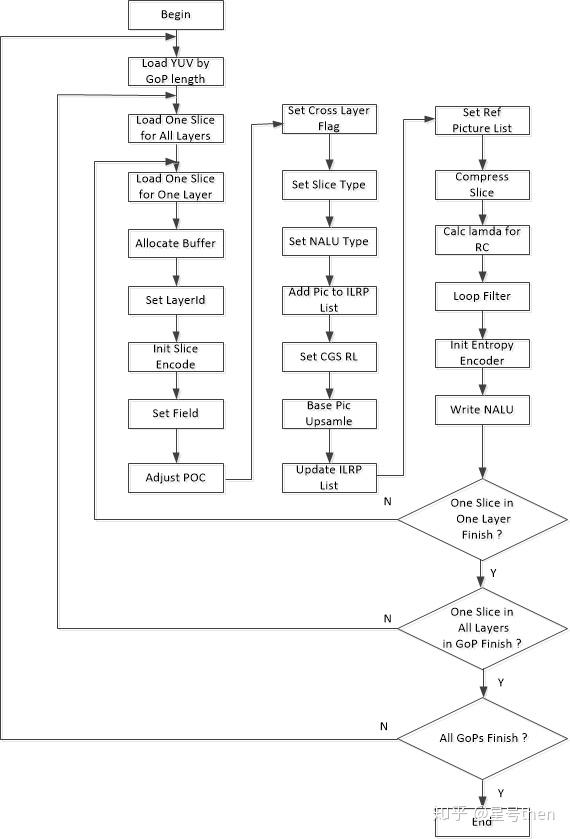 SHVC——HEVC的可分级视频编码研究（下） - 知乎