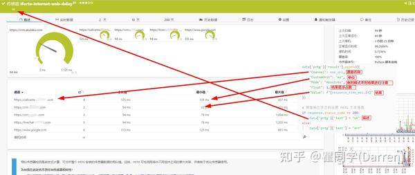 PRTG Python监控多线路网络延迟详细步骤 - 知乎