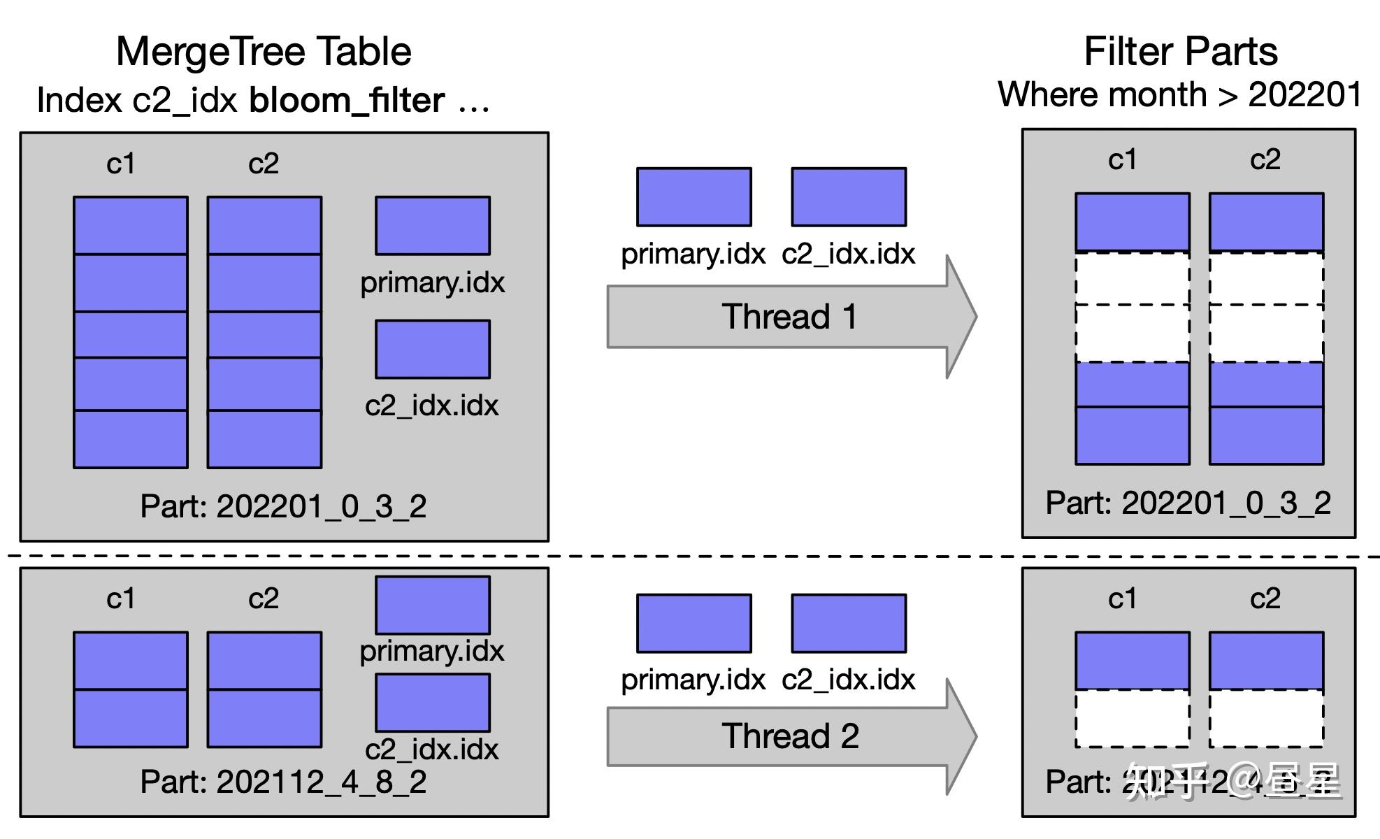 ClickHouse 源码解析: MergeTree Read Path - 知乎