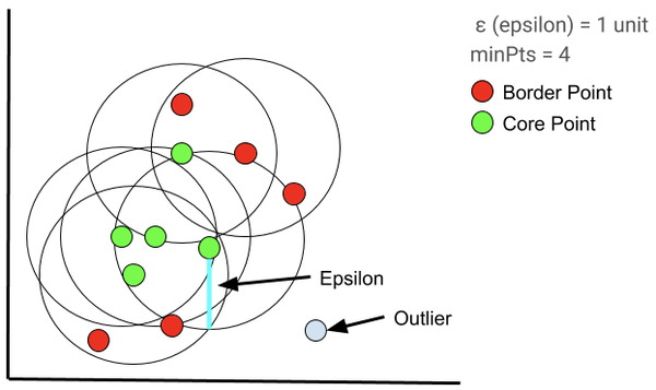 详解DBSCAN聚类 - 知乎