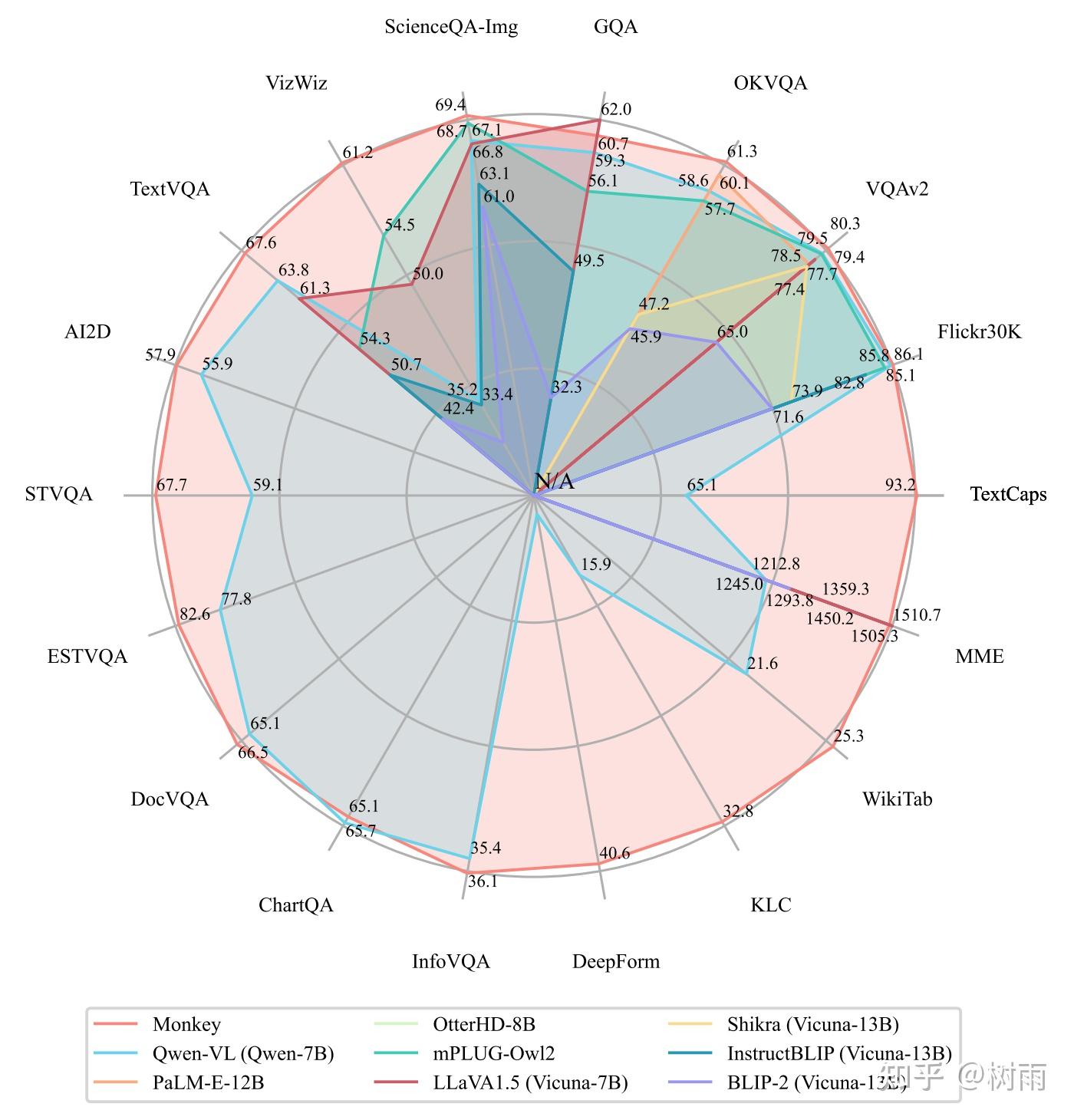 Monkey: Image Resolution and Text Label Are Important Things for Large ...
