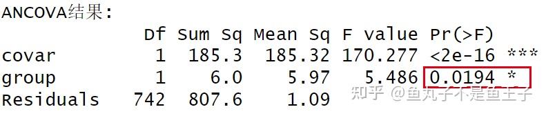 协方差分析（Analysis of Covariance, ANCOVA） - 知乎