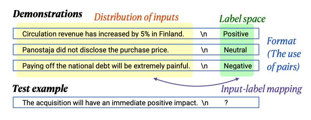 什么是In-Context Learning（上下文学习）？ - 知乎