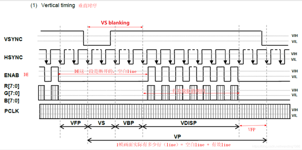 LCD基础概念 - 知乎