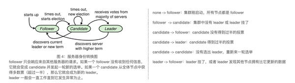 【译文】Raft协议：In Search of an Understandable Consensus Algorithm (Extended Version) 大名鼎鼎的分布式共识算法 - 知乎