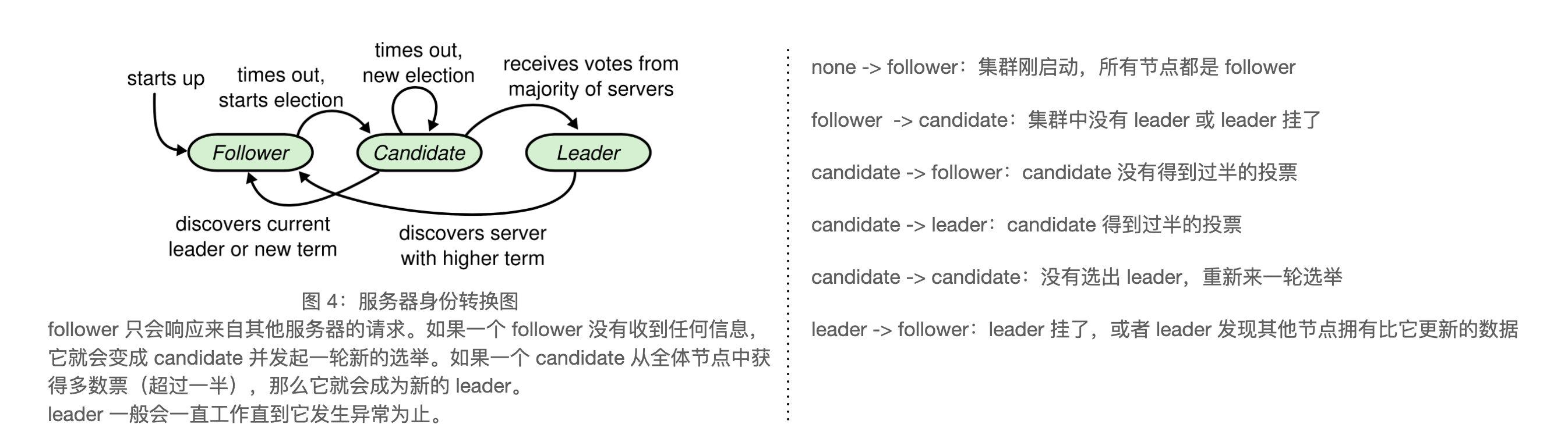 【译文】Raft协议：In Search of an Understandable Consensus Algorithm (Extended Version) 大名鼎鼎的分布式共识算法 - 知乎