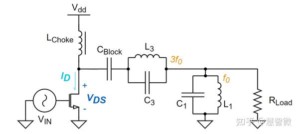 高效率PA设计：从Class A到Class J - 知乎