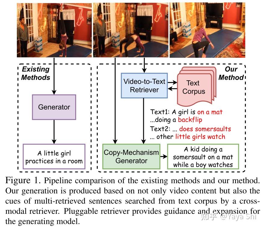 Video Captioning 总结与展望 - 知乎