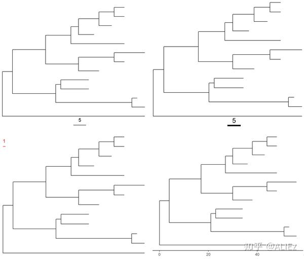 R语言绘制进化树：treeio+ggtree - 知乎