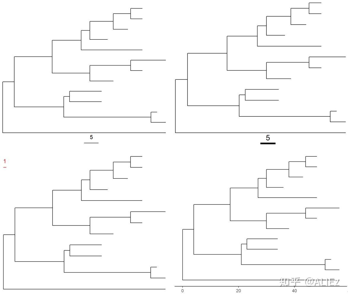 R语言绘制进化树：treeio+ggtree - 知乎