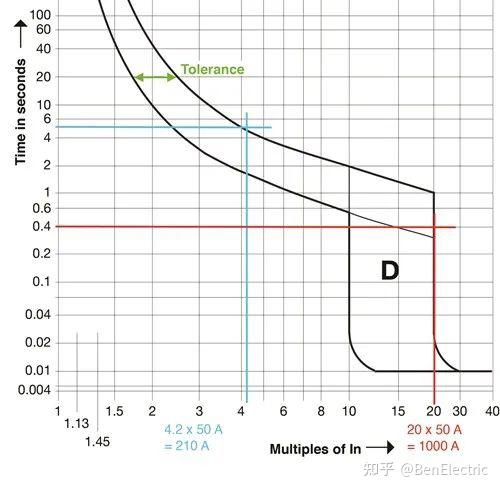 接地故障回路阻抗及ETAP建模答疑 - 知乎