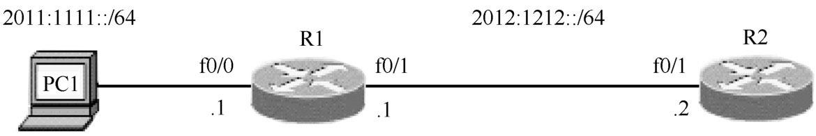 知乎盐选 | 9.2 实验 1：IPv6 地址配置
