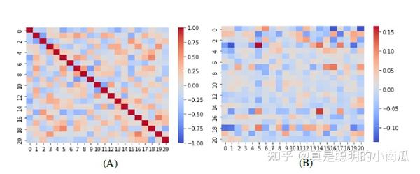C-SENN: Contrastive Self-Explaining Neural Network - 知乎