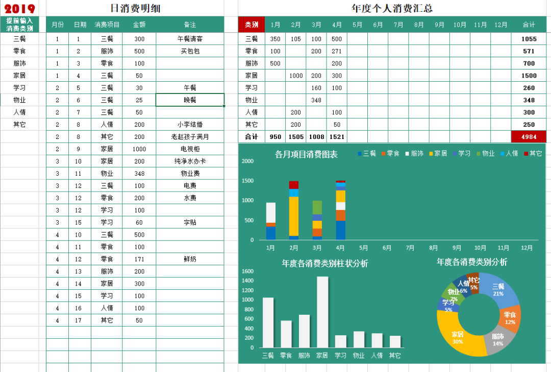 如何让excel表格数据可视化？260套excel可视化图表模板免费分享~ 知乎