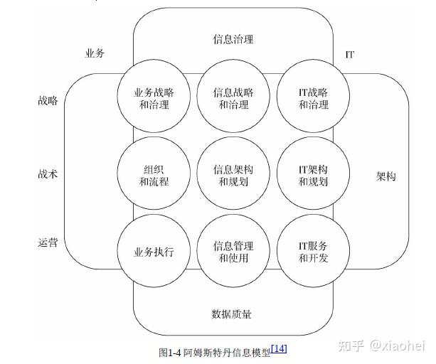 DAMA数据管理知识体系 - 知乎