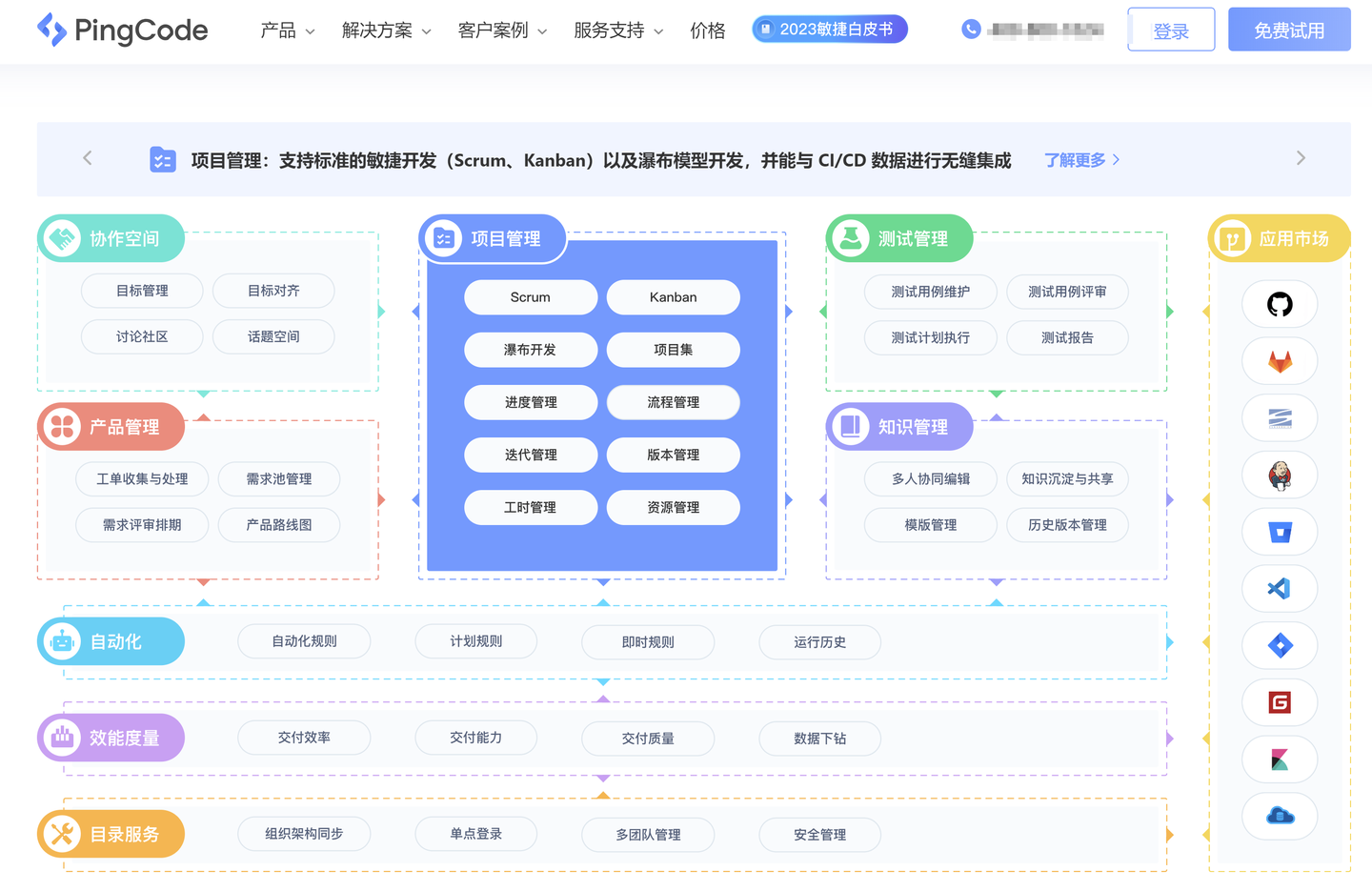 项目管理软件 MS project 好用吗？分析Project软件的优势与局限 - 知乎