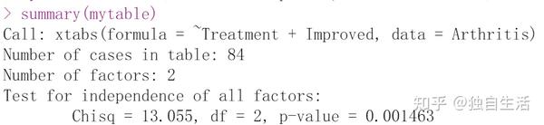 R语言学习笔记——head()、列联表 - 知乎