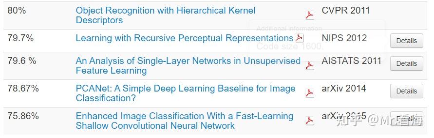 【深度学习 第3篇】使用matlab快速实现cnn分类（模式识别）任务，含一维、二维、三维数据演示案例 知乎