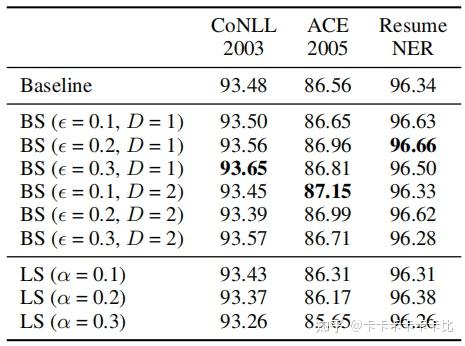 【ACL 2022】Boundary Smoothing for Named Entity Recognition - 知乎