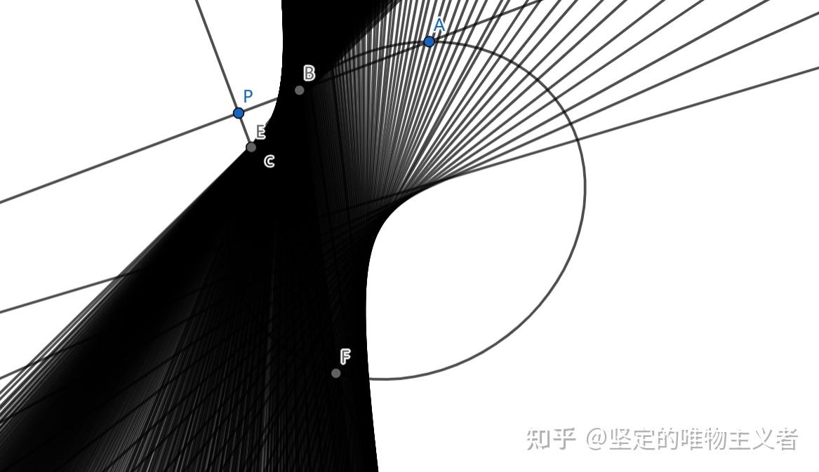 包络线的几何求法 - 知乎