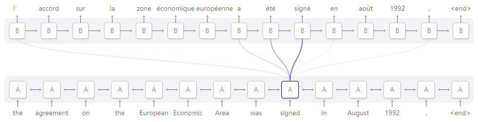 《neural machine translation by jointly learning to align and translate ...