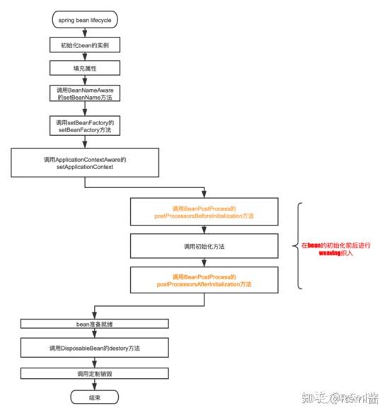 搞定 spring aop 面试题，这一篇就够了 - 知乎