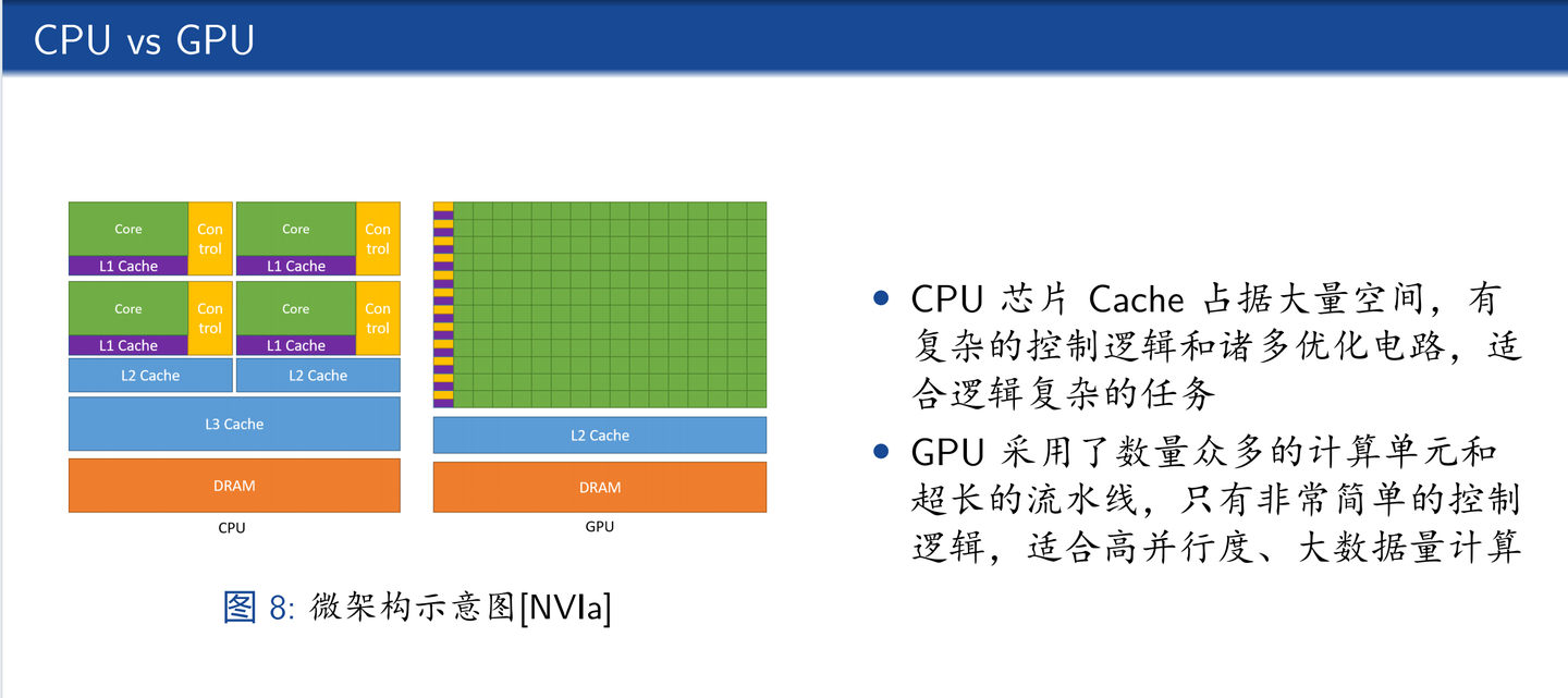 GPU体系结构 - 知乎