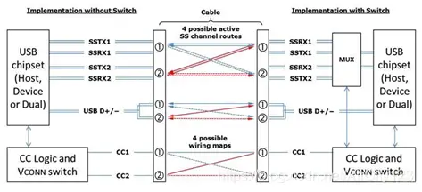 Type-C协议（CC检测原理）-CC1和CC2接电阻-数字和模拟耳机兼容 - 知乎