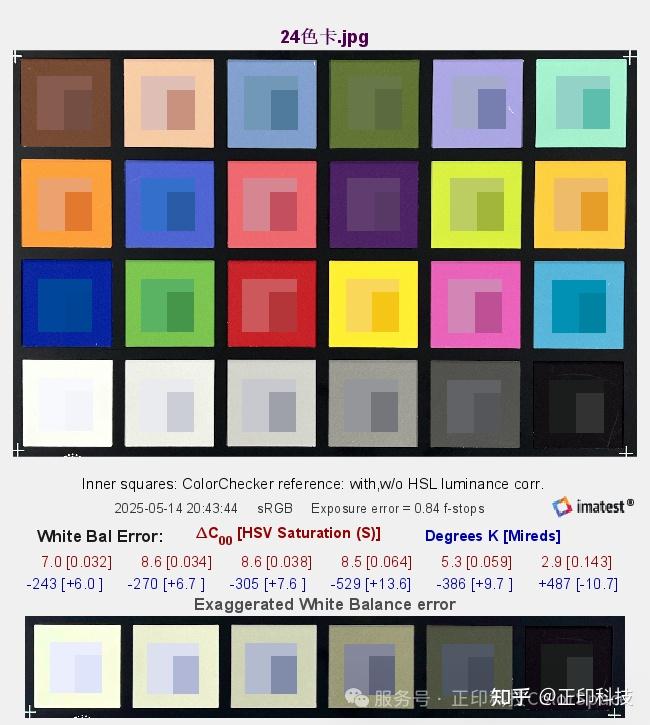 【图卡百科】ColorChecker 24色经典测试卡详解与实用指南 - 知乎