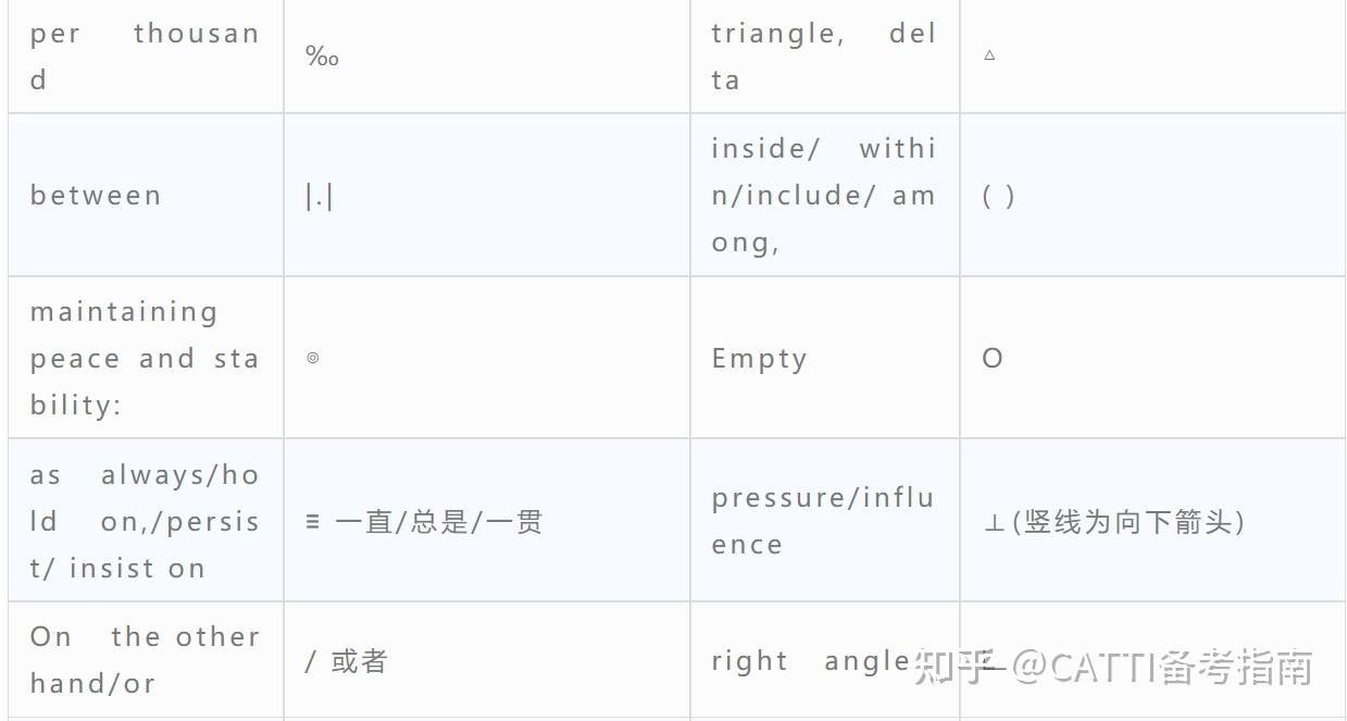 英语口译速记符号大汇总(完整版) 知乎