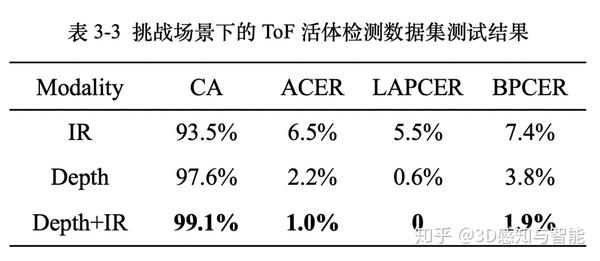 多模态PCANet：一种高精度、低复杂度的鲁棒3D活体检测方案 - 知乎