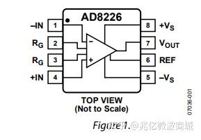 AD8226ARMZ仪表放大器的概述及引脚图 - 知乎