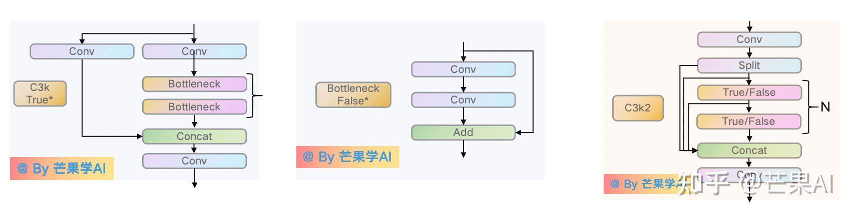 芒果Ultralytics最新YOLO11算法原理解析-包含最新结构图以及内附YOLO11各部分细致结构图 - 知乎