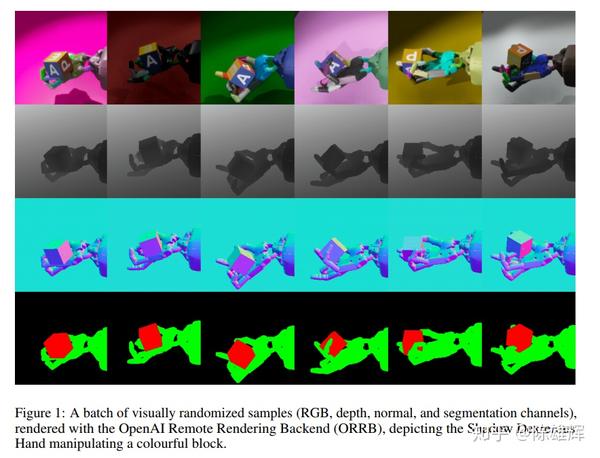 OpenAI 机械手处理魔方问题 (Automatic Domain Randomization) - 知乎