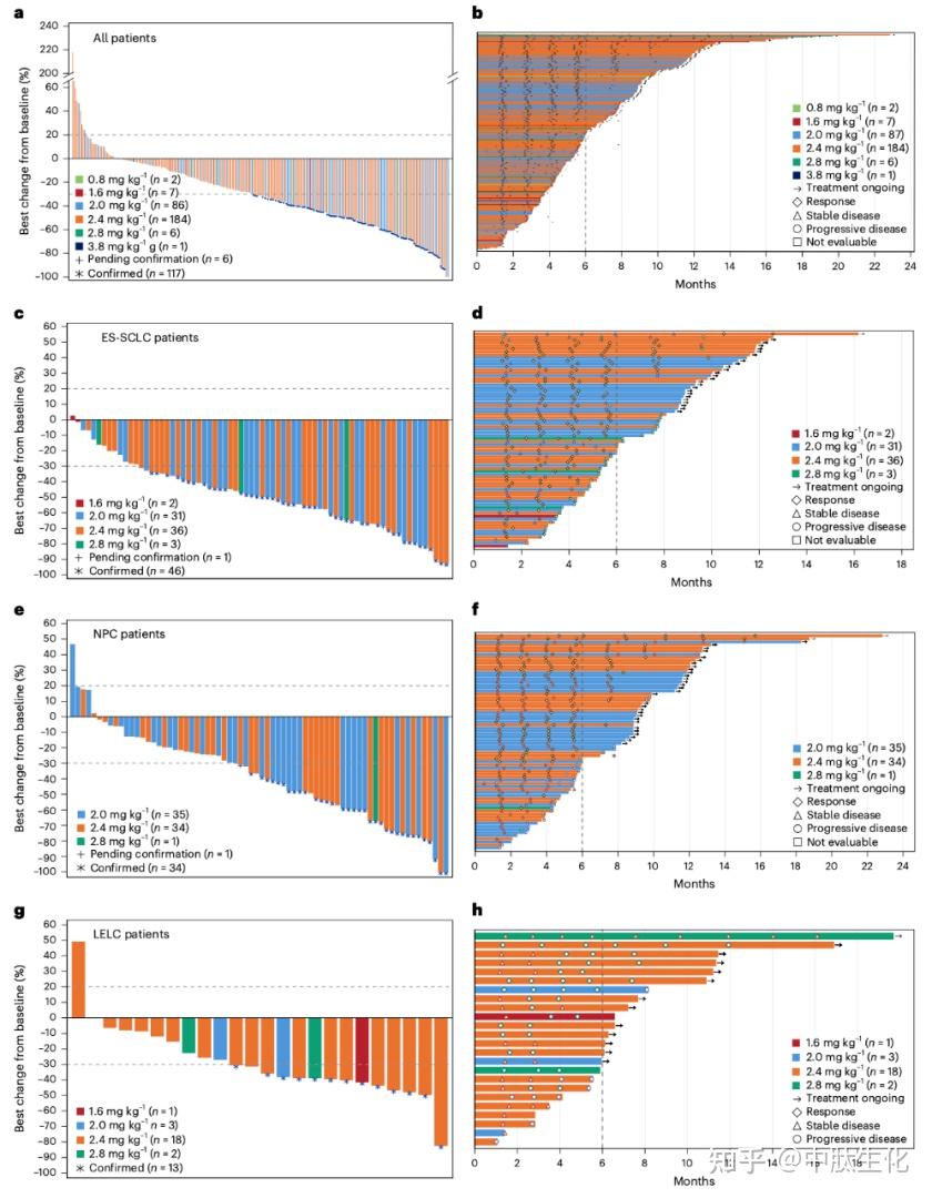 登上Nature Medicine：宜联生物ADC药物在多种晚期癌症中显示出良好的安全性和抗肿瘤效果 - 知乎