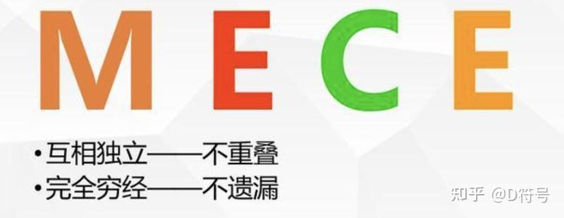 产品必学方法论：带着MECE原则做产品（一） - 知乎