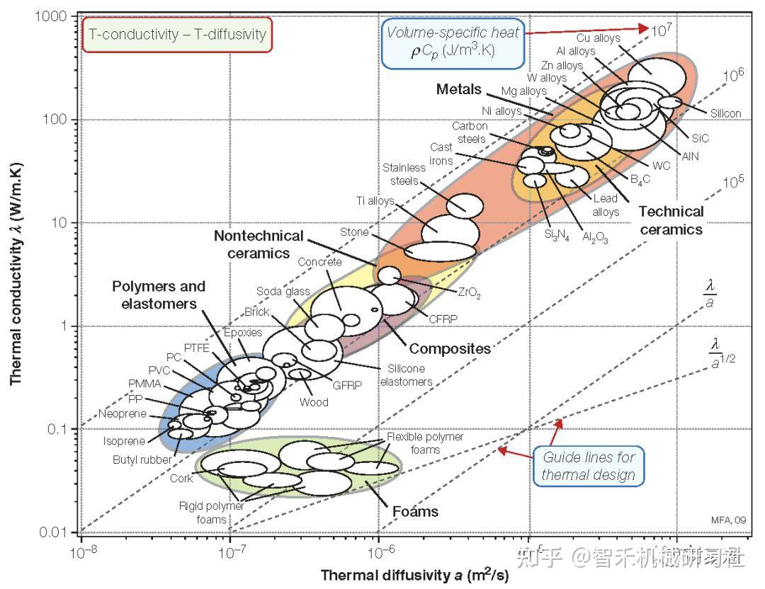 干货|超全的材料性能对比图 - 知乎