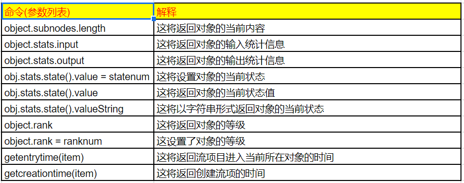 Flexsim仿真教程学习（四）-脚本语言FlexScript - 知乎