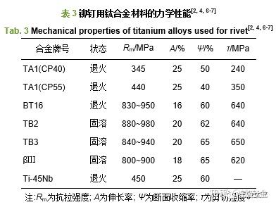 晨源｜航空航天紧固件用钛合金材料综述 - 知乎