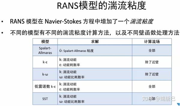 COMSOL-RANS 方程及湍流模型 - 知乎